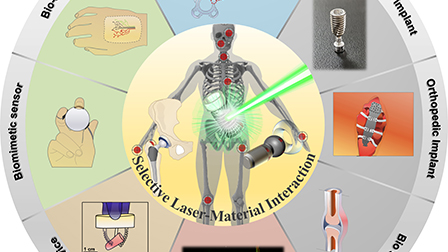 Recent advances in selective laser–material interaction for biomedical ...
