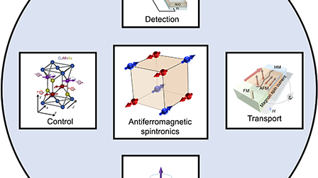 Antiferromagnetism: An efficient and controllable spin source | Applied ...