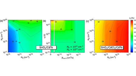 Atomically thin interlayer phase from first principles enables defect ...