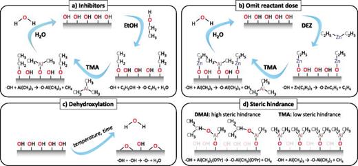 Atomic layer deposition of conductive and semiconductive oxides ...
