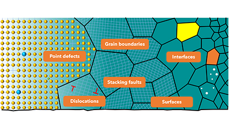 Defect-characterized phase transition kinetics | Applied Physics ...