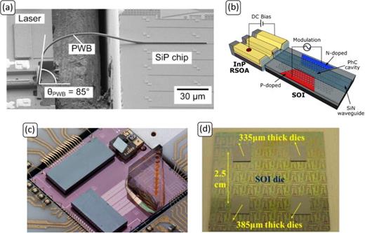 Hybrid integration of chipscale photonic devices using accurate transfer printing methods ...