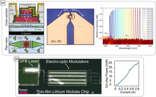Hybrid integration of chipscale photonic devices using accurate ...