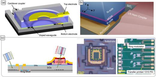 Hybrid integration of chipscale photonic devices using accurate ...