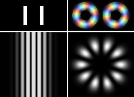 Quantum mechanics with patterns of light: Progress in high dimensional ...