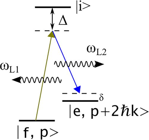 Compact chip-scale guided cold atom gyrometers for inertial navigation ...