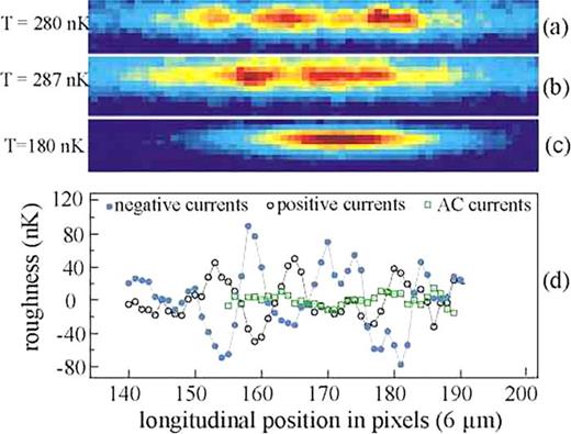 Compact chip-scale guided cold atom gyrometers for inertial navigation ...