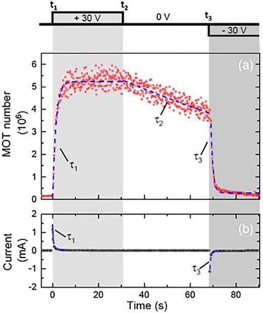 Compact chip-scale guided cold atom gyrometers for inertial navigation ...