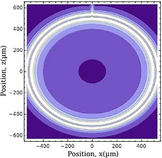 Compact chip-scale guided cold atom gyrometers for inertial navigation ...