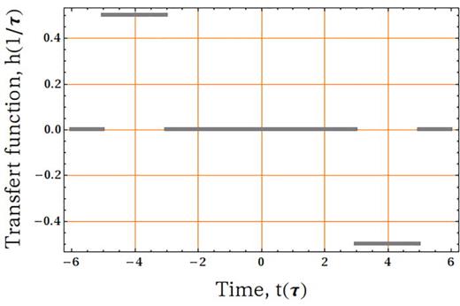 Compact chip-scale guided cold atom gyrometers for inertial navigation ...