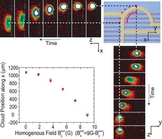 Compact chip-scale guided cold atom gyrometers for inertial navigation ...