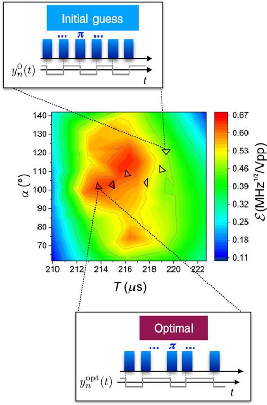 Introduction to quantum optimal control for quantum sensing with ...