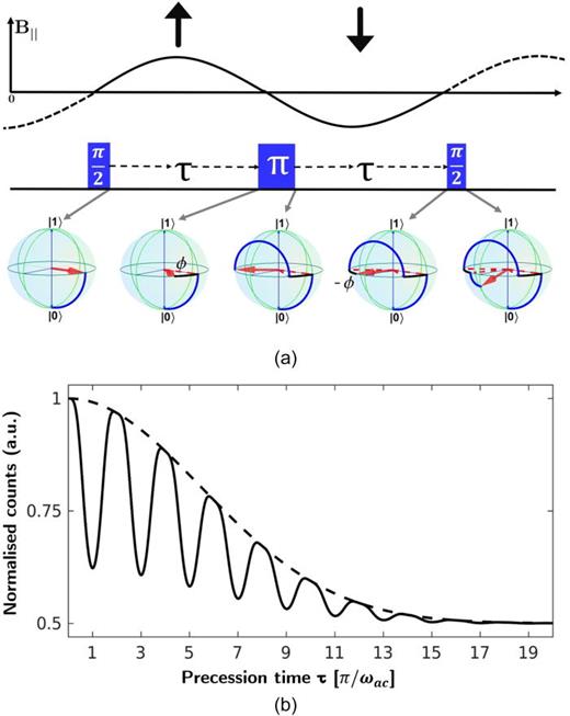 Introduction to quantum optimal control for quantum sensing with ...