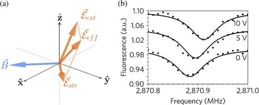 Introduction to quantum optimal control for quantum sensing with ...