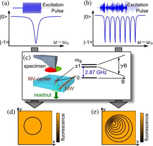 Introduction to quantum optimal control for quantum sensing with ...