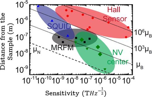 Introduction to quantum optimal control for quantum sensing with ...