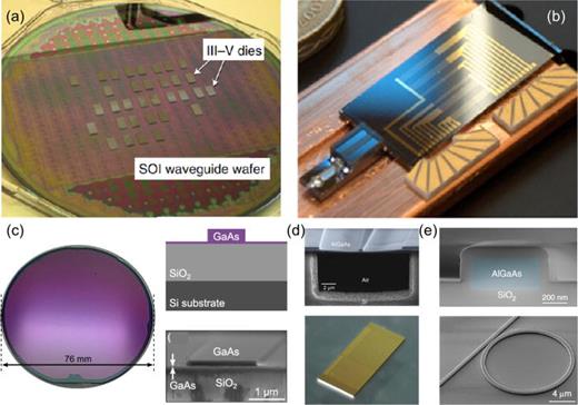 Chip-scale nonlinear photonics for quantum light generation | AVS ...