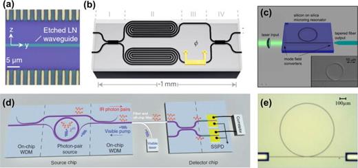 Chip-scale nonlinear photonics for quantum light generation | AVS ...