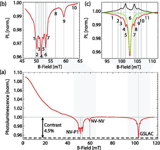 Sensitive magnetometry in challenging environments | AVS Quantum ...