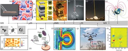 Sensitive magnetometry in challenging environments | AVS Quantum ...
