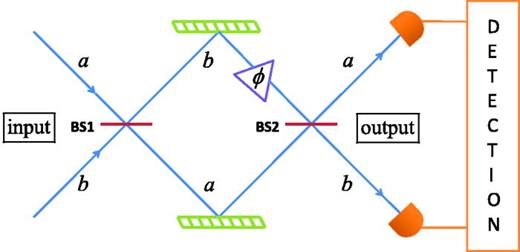 The parity operator: Applications in quantum metrology | AVS Quantum ...