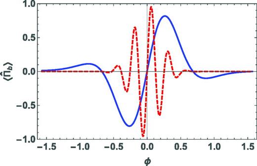 The parity operator: Applications in quantum metrology | AVS Quantum ...