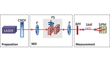 The parity operator: Applications in quantum metrology | AVS Quantum ...