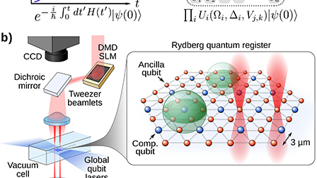 Quantum simulation and computing with Rydberg-interacting qubits | AVS Quantum Science | AIP ...