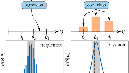 Frequentist parameter estimation with supervised learning | AVS Quantum ...