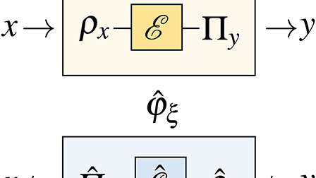 Fluctuation theorems with retrodiction rather than reverse processes ...