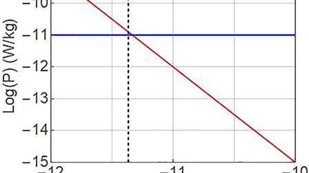 Gravity-related collapse of the wave function and spontaneous heating ...
