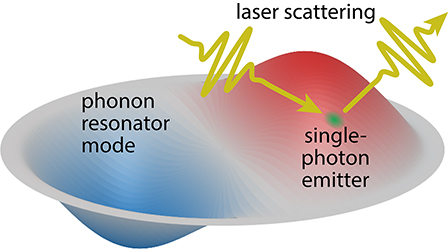Photon scattering from a quantum acoustically modulated two-level ...