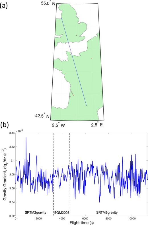 Position fixing with cold atom gravity gradiometers | AVS Quantum ...