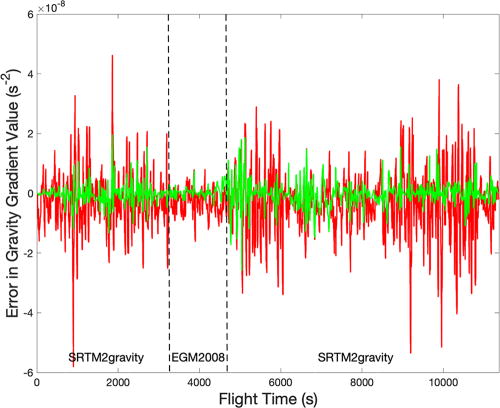 Position fixing with cold atom gravity gradiometers | AVS Quantum ...