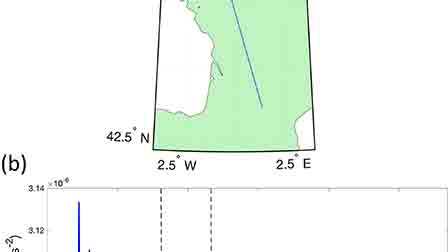 Position fixing with cold atom gravity gradiometers | AVS Quantum ...