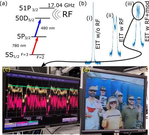 TV and video game streaming with a quantum receiver: A study on a ...