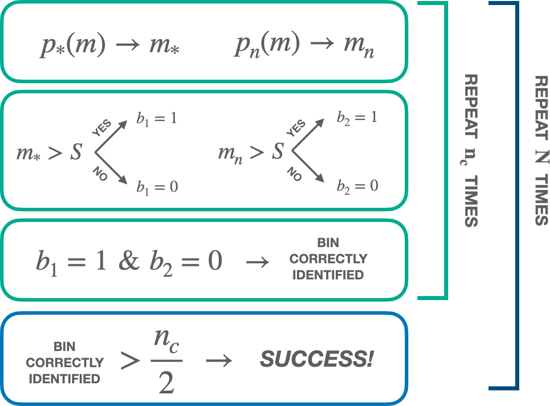 Thresholded quantum LIDAR in turbolent media | AVS Quantum Science ...