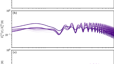 Thermalized Abrikosov lattices from decaying turbulence in rotating ...