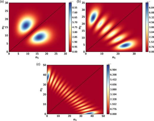 Engineering superpositions of N00N states using an asymmetric non ...