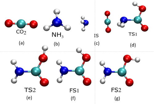 Description of reaction and vibrational energetics of CO2–NH3 ...