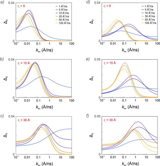 Magnetoreception in cryptochrome enabled by one-dimensional radical ...