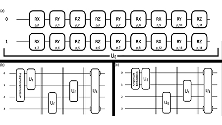 Physics simulation via quantum graph neural network | AVS Quantum Science | AIP Publishing