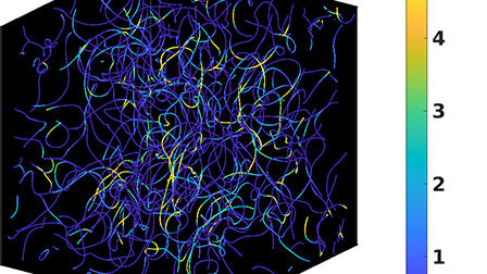 Types of quantum turbulence | AVS Quantum Science | AIP Publishing