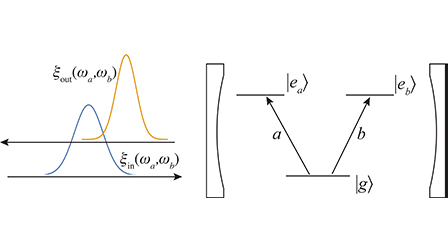 Input–output wavepacket description of two photons interacting with a V ...