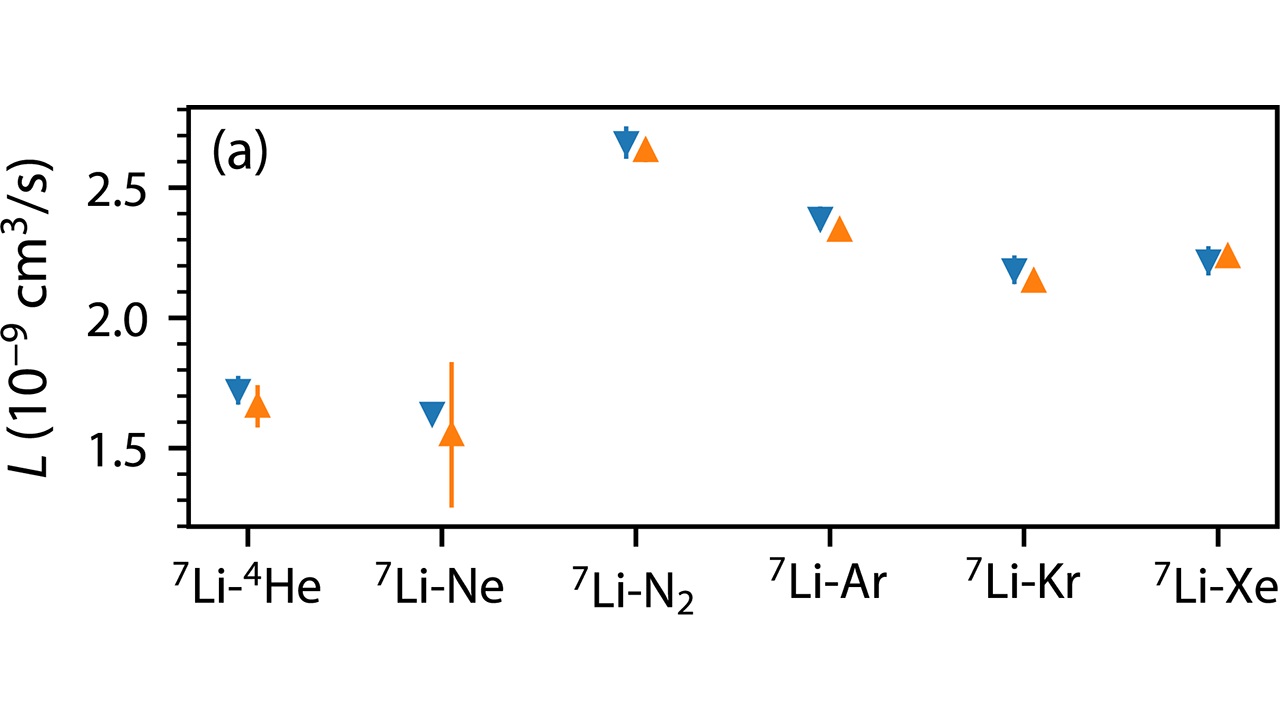 Accurate measurement of the loss rate of cold atoms due to background ...