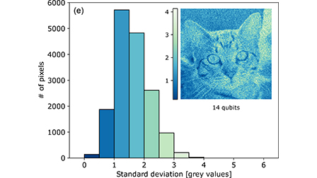 Quantum JPEG | AVS Quantum Science | AIP Publishing