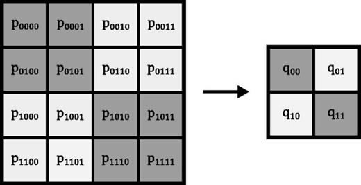 Quantum JPEG | AVS Quantum Science | AIP Publishing