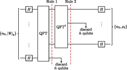 Quantum JPEG | AVS Quantum Science | AIP Publishing