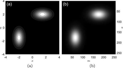 Quantum JPEG | AVS Quantum Science | AIP Publishing