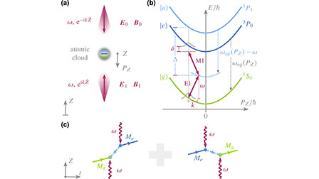 Finite pulse-time effects in long-baseline quantum clock interferometry ...